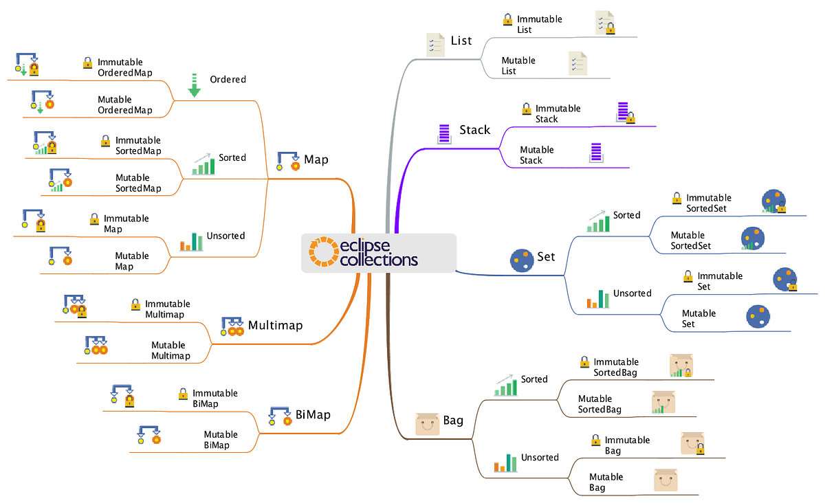Converter methods in Eclipse Collections | by Donald Raab ...