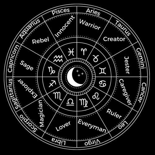 Zodiac signs most prone to depression 60 photos - Youhoroscope.com