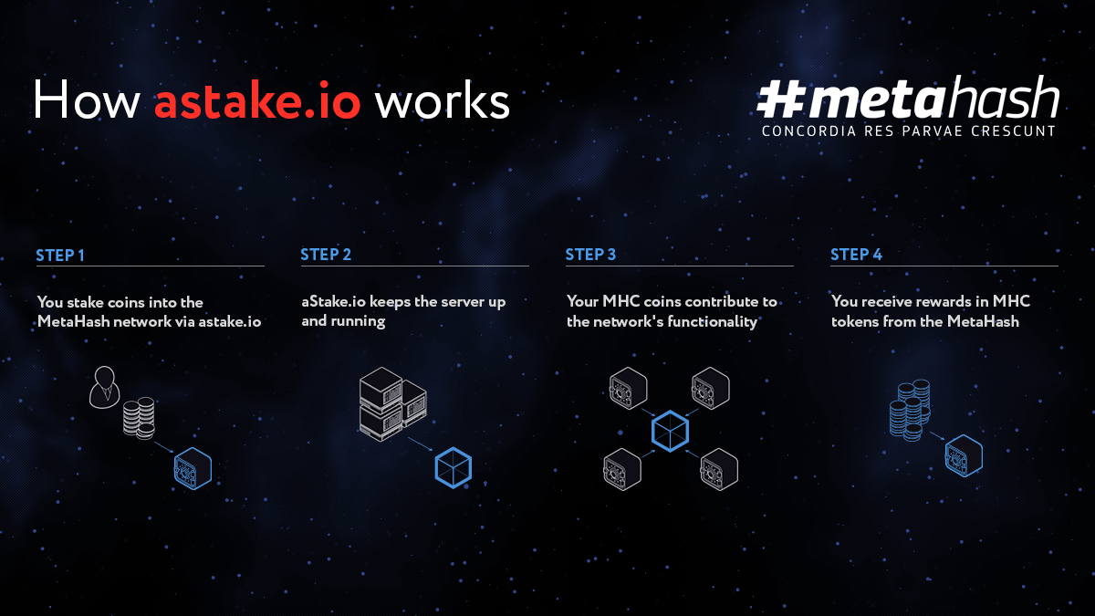How astake.io works?. Our partner, the automated staking… | by # ...