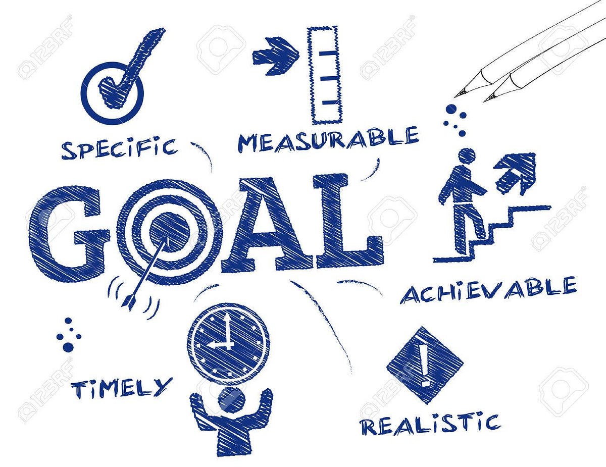 Goal Setting and Achievements: Unleashing Your Potential through SMART ...
