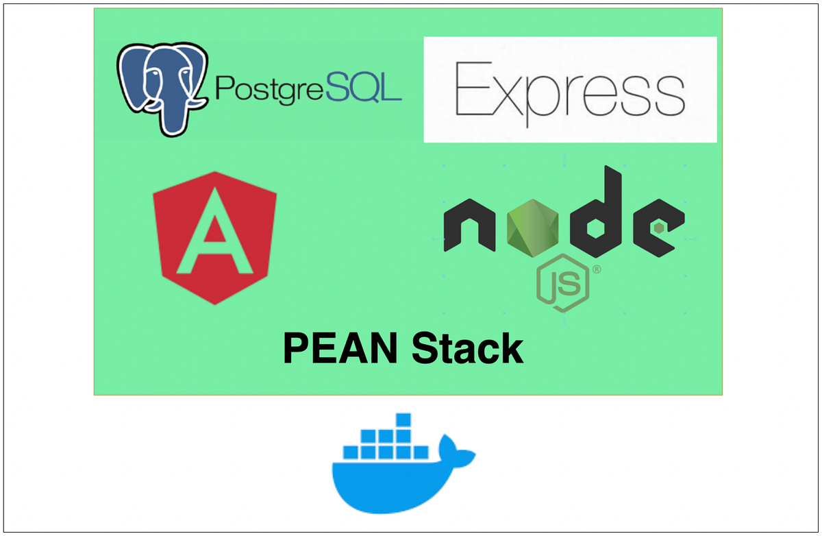 How To Dockerize PEAN Stack. A step by step guide with an example… | by Bhargav Bachina ...