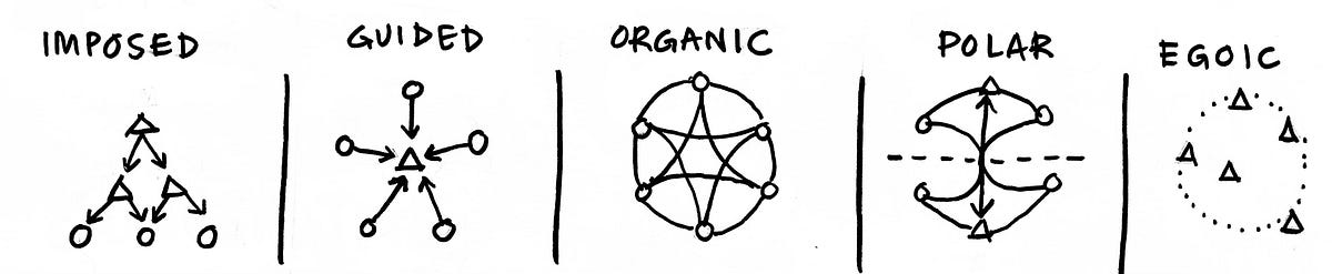 Demystifying collaboration (pt 5): Power & Facilitation | Medium