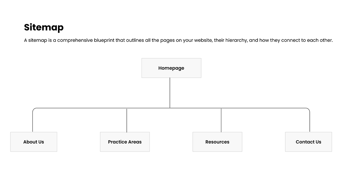Enhancing User Experience: A Guide to Site Mapping, Information ...