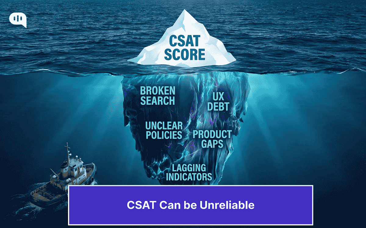CSAT is an Ineffective Metric for Support | by Devashish Datt Mamgain ...