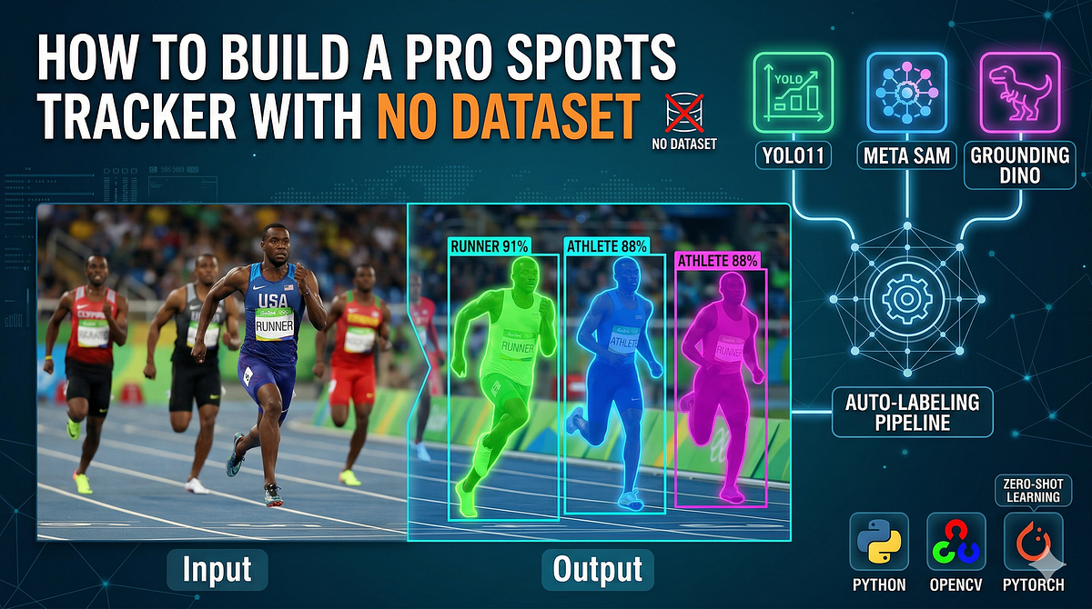 How to Automate AI Athlete Tracking Without Labeling | by Eran Feit ...