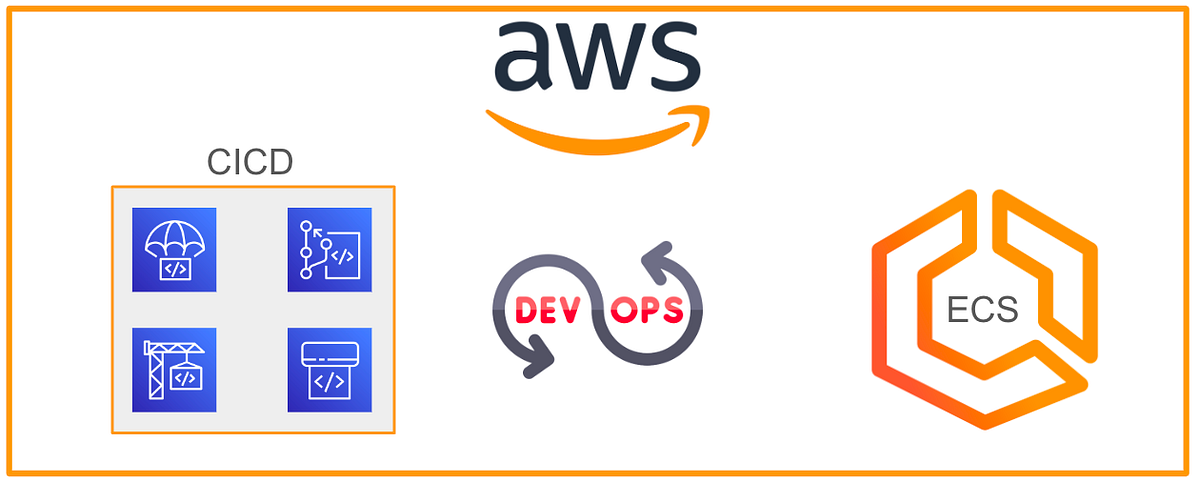 DevSecOps with AWS CodePipeline and ECS | by KUMAR KARAN | AWS Tip