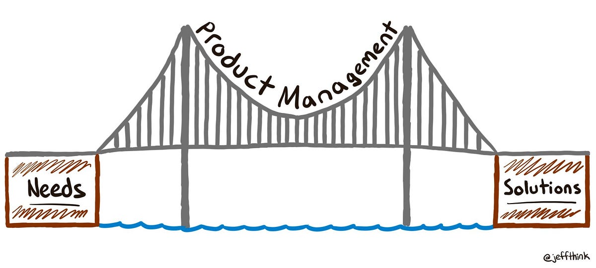 Product managers build bridges. Just as a bridge creates new value by ...