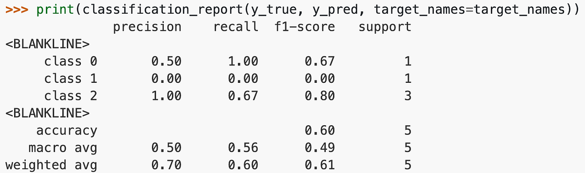 Choosing Performance Metrics. Accuracy, recall, precision, F1 score ...