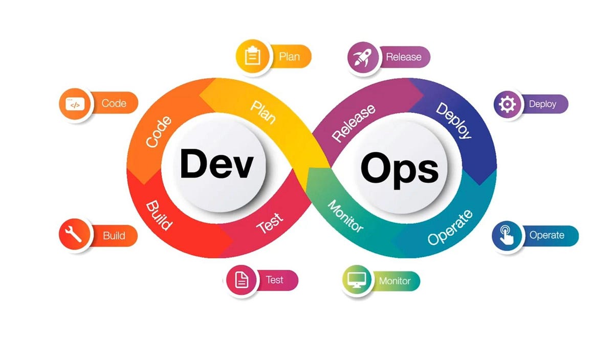 Addressing DevOps Challenges in 2023 and Swift Solutions | by Kamiweb ...