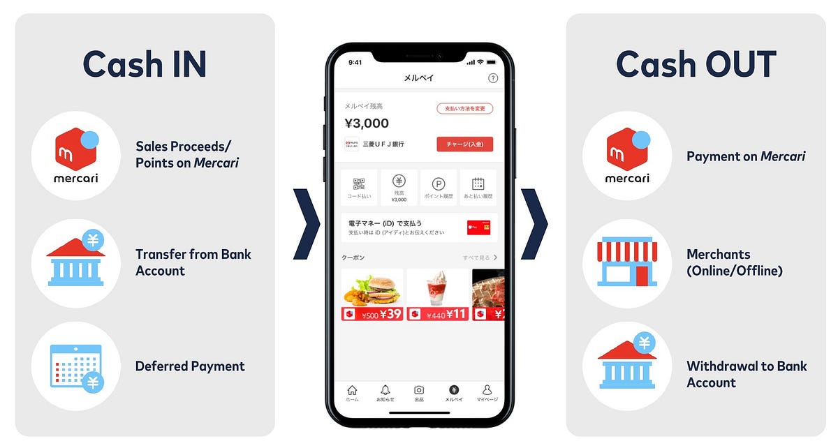 Merpay’s wishful thinking. Mercari reported full year earnings… | by Norbert Gehrke | Tokyo ...