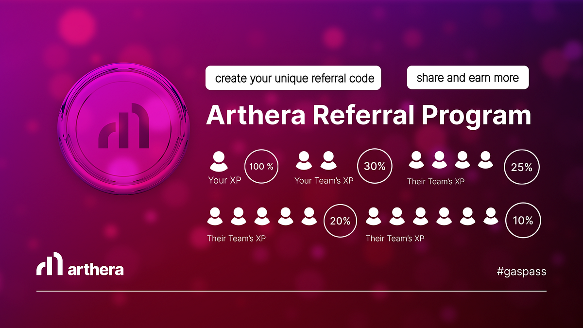 Arthera Referral Program: Your Guide to Creating Referrals | by Olesya Kovalskaya | Arthera | Medium