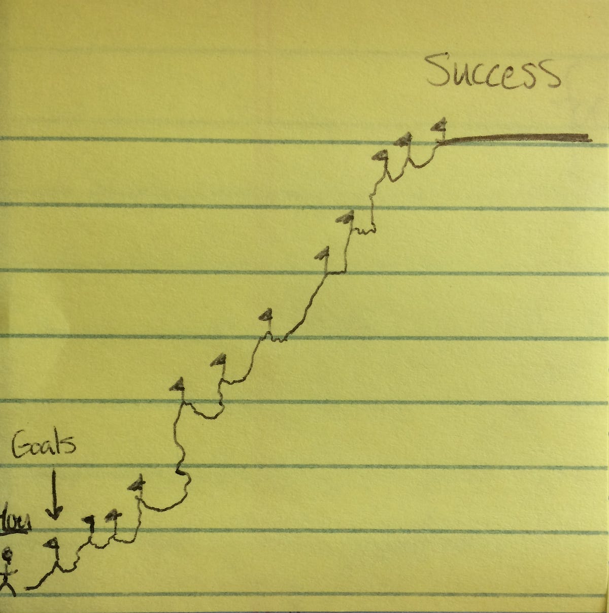 Proper Goal Setting and PLANNING to Succeed. | by Tyler Wright | Medium