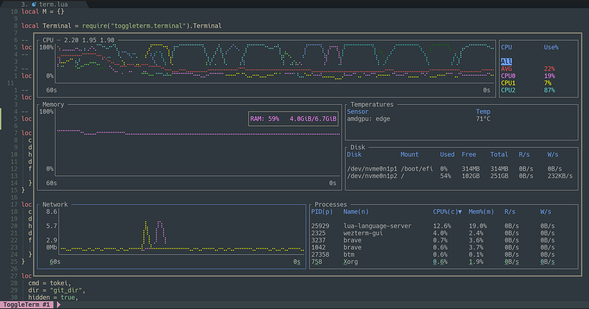 Neovim for Beginners — 3rd Party Tools | by alpha2phi | Medium