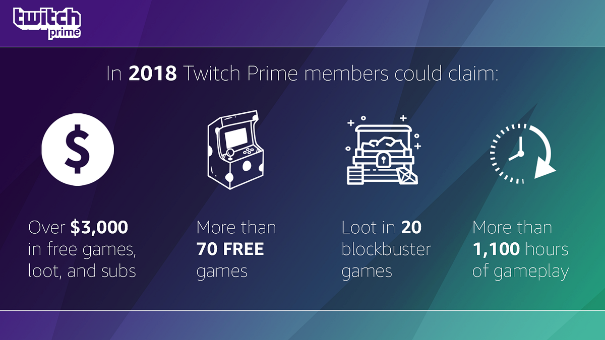 Twitch Prime offered members more than $3,000 of gaming content in 2018 ...