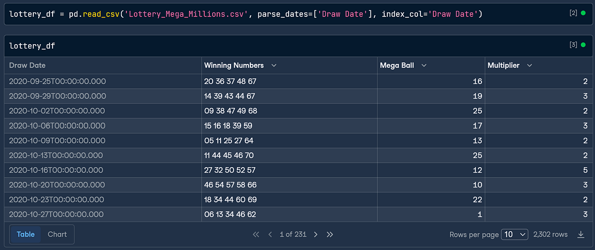 Python & Mega Millions Lottery Numbers… | by Clayton "Coach" Allen | Medium