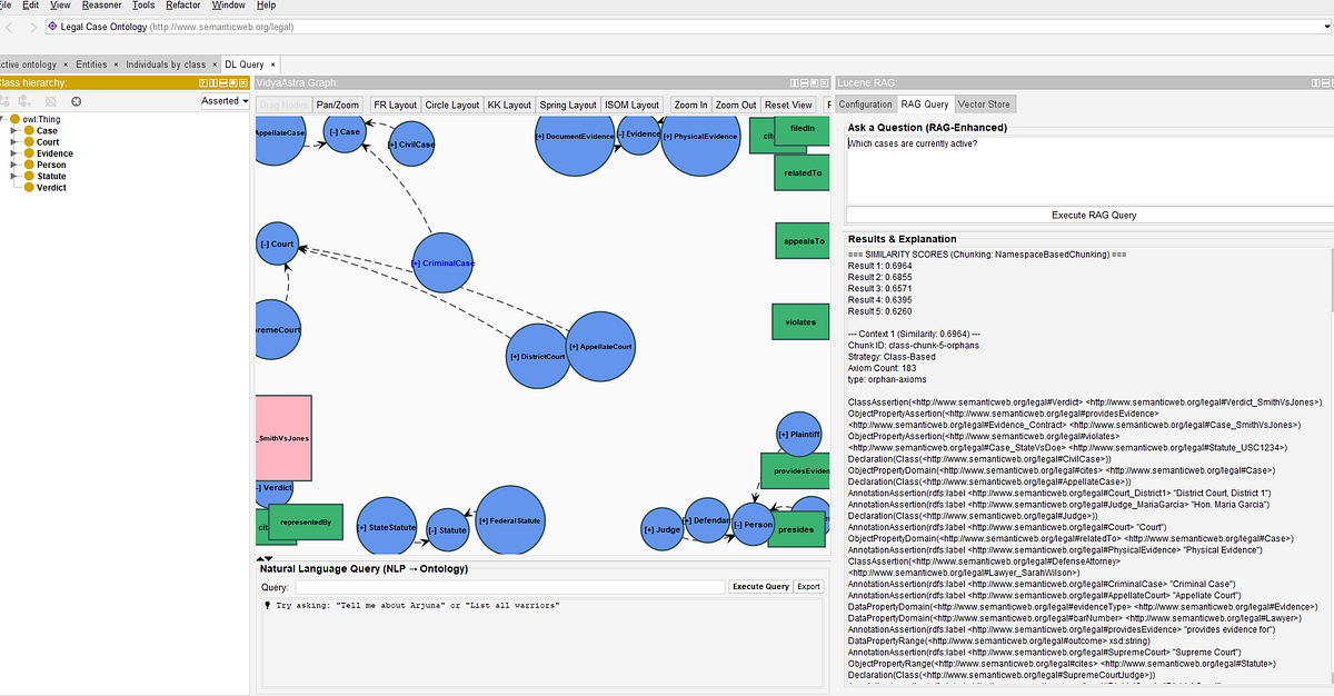 OWL Ontology Graph Chunking for Knowledge Graph RAG and Protégé Plugins ...