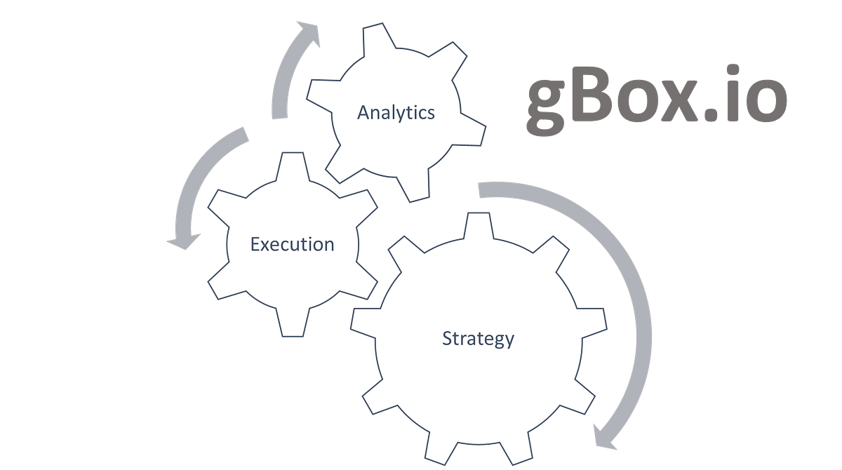 gBox — Transform strategy into execution | by Ravindran Parthasarathi ...