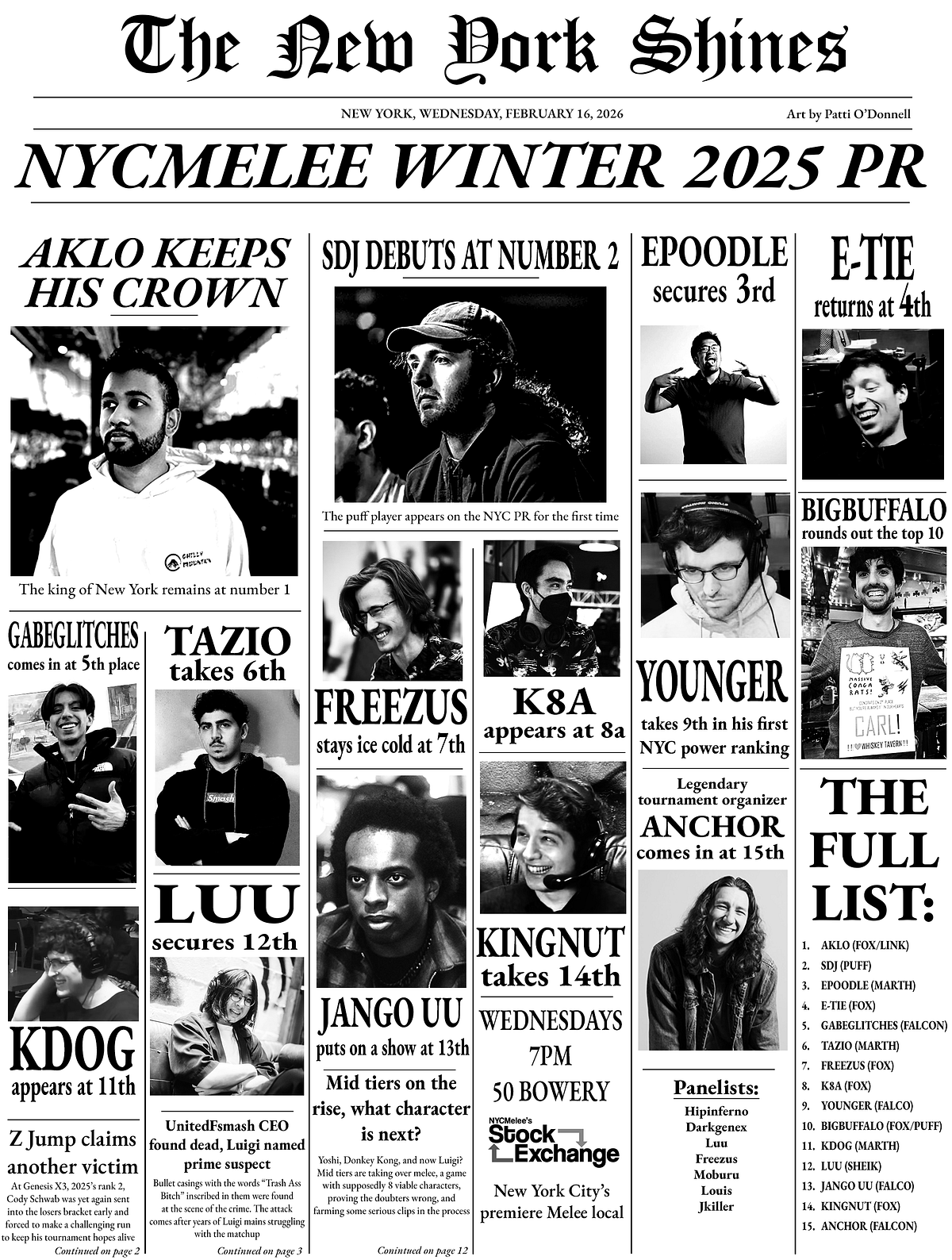 NYC Melee Winter 2025 Power Rankings | by NYC Melee | Medium