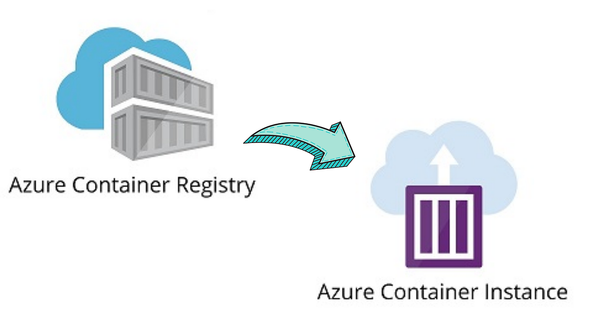 From Local Prototyping to Global Deployment with Azure Containers| How ...