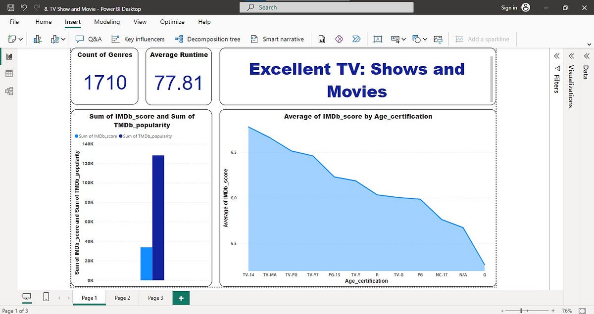 Excellent TV, Shows and Movies data analysis. | by Grace Ayokanmi | May ...