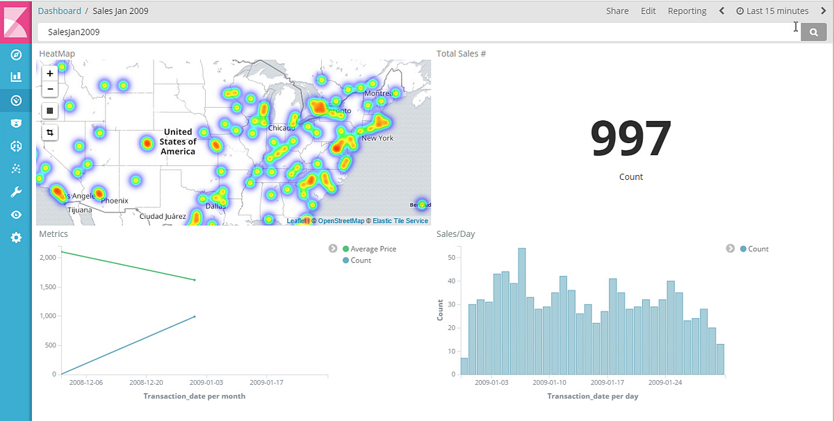 Visualizing SQL Server Data with ElasticSearch, LogStash and Kibana (ELK Stack) | by Steph ...