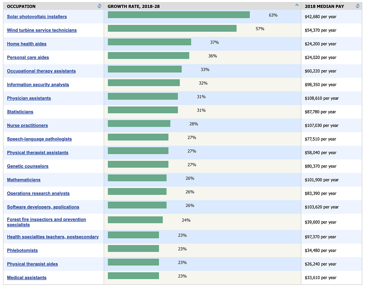 How to Adjust to the Real Economic Impact of AI (and Labor Market ...
