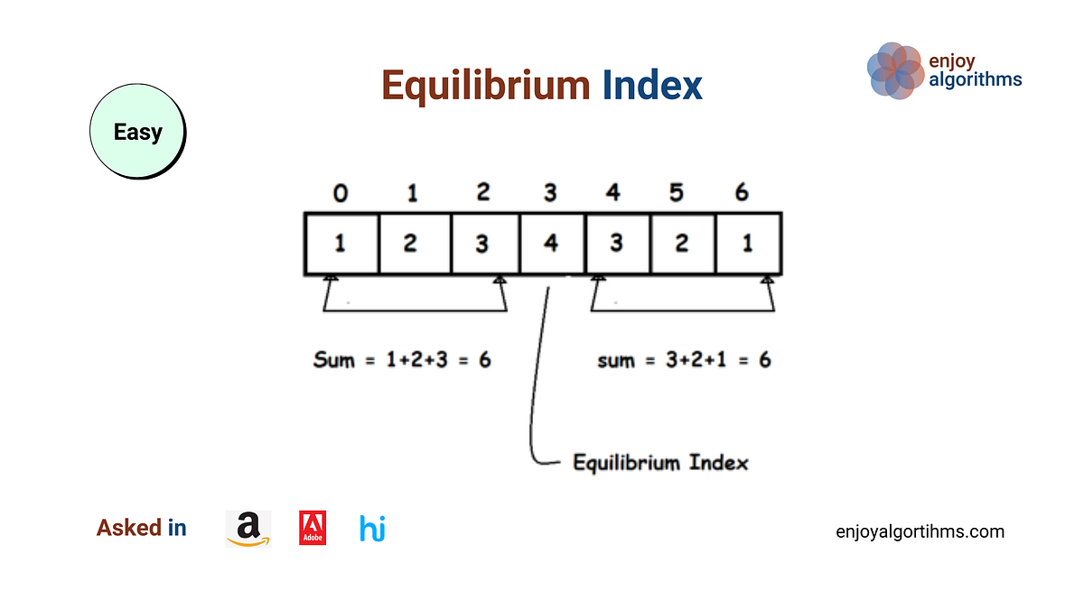 Find equilibrium index of an array | by Navtosh | EnjoyAlgorithms | Medium
