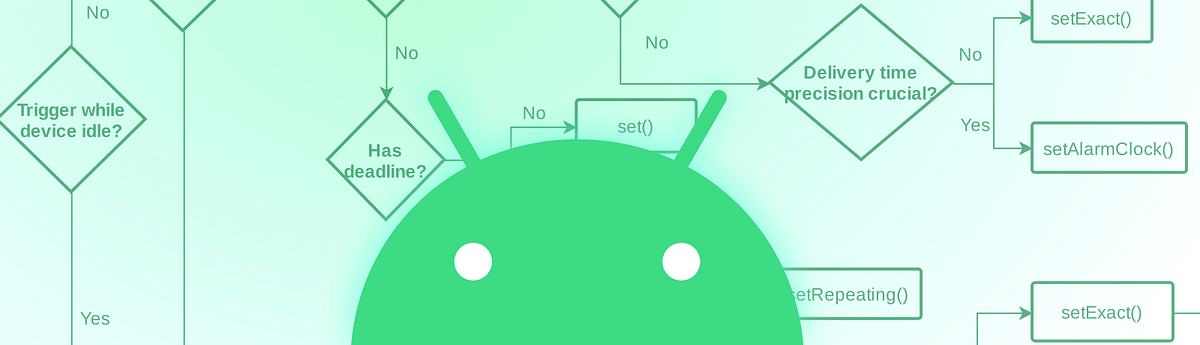 Android — Scheduling Alarms with Precise Delivery Time using AlarmManager | by Igor Dias | Medium