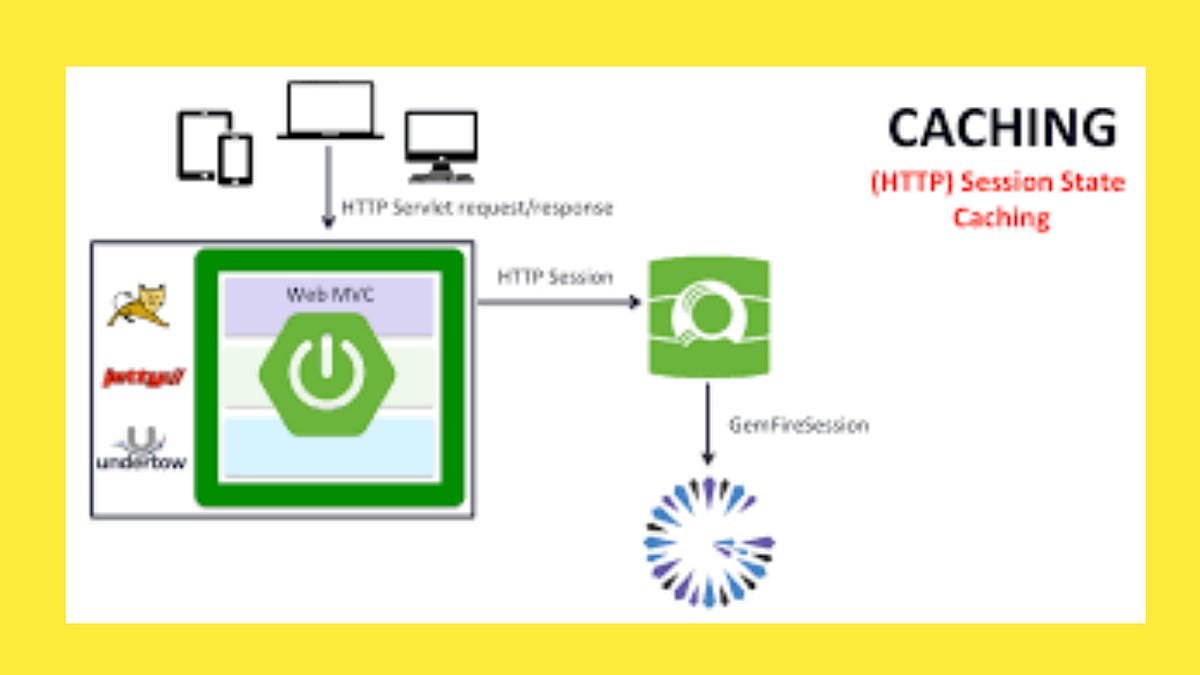 Caching in Spring Boot. Caching is a critical performance… | by Gaddam.Naveen | Medium