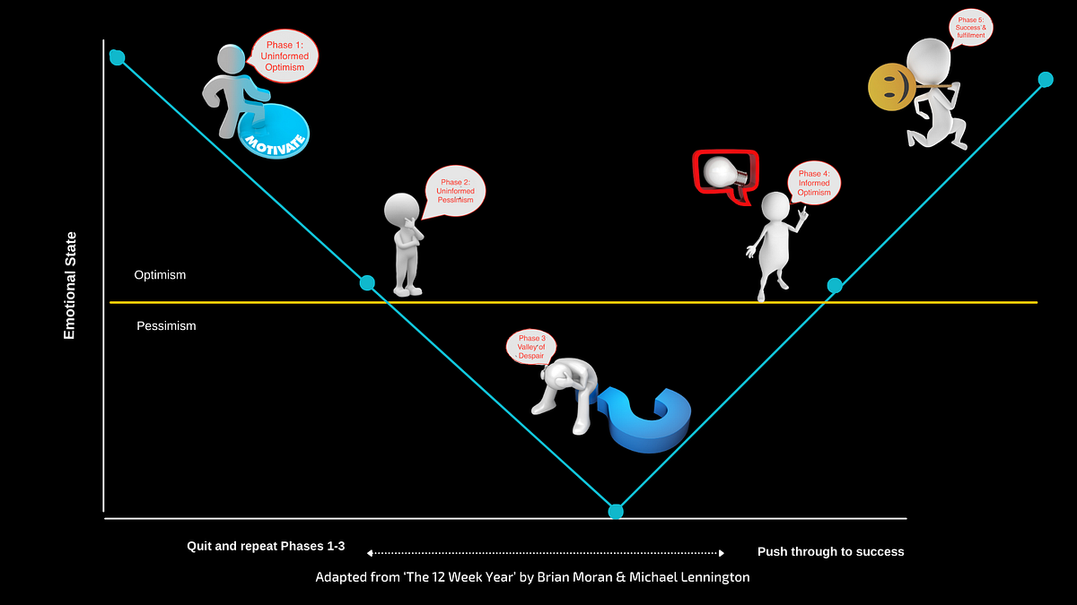 Understanding the Emotional Stages of Change in Healthcare: Insights ...