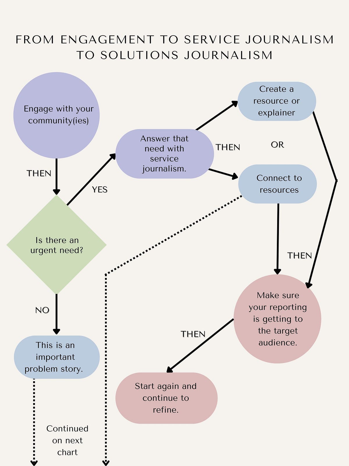 Service Journalism and Solutions Journalism: You can do both (and your ...