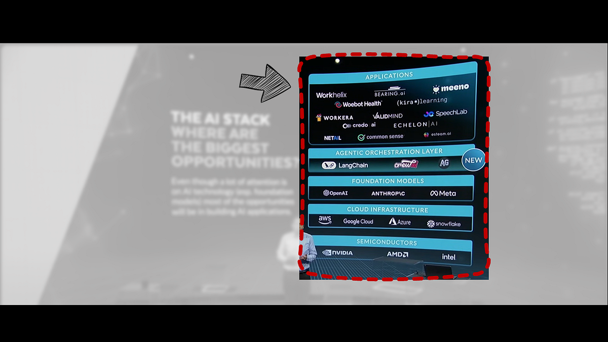 What the Foundry: Developing AI Agents for Microsoft Azure | by Adnan Hashmi | Medium
