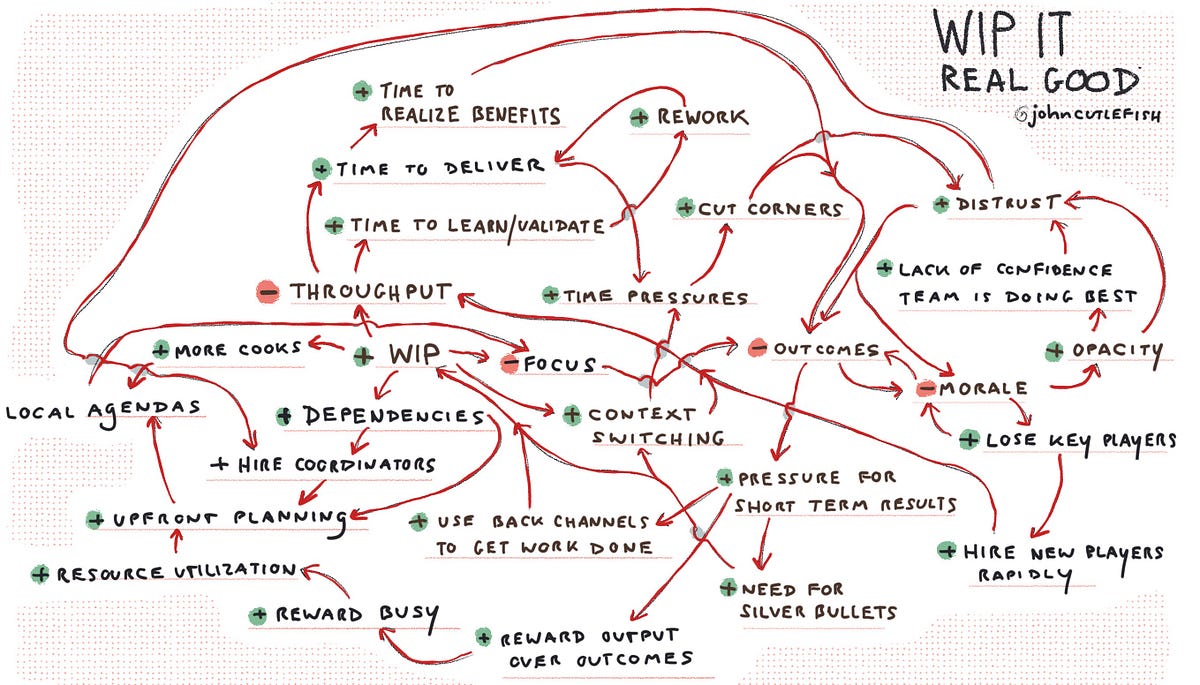 WIP It Real Good. You are tasked with designing a system… | by John ...