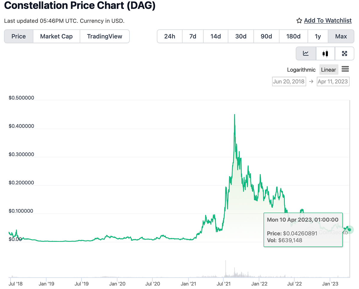 Will $DAG from Constellation Networkbe a good investment for the next ...