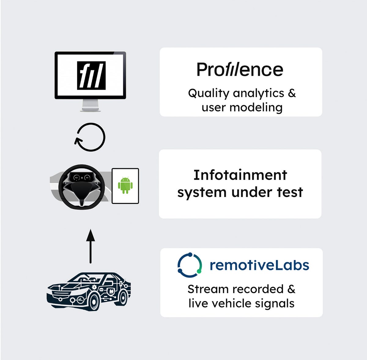 Infotainment AQ: Combining user behavior with vehicle signals | by ...
