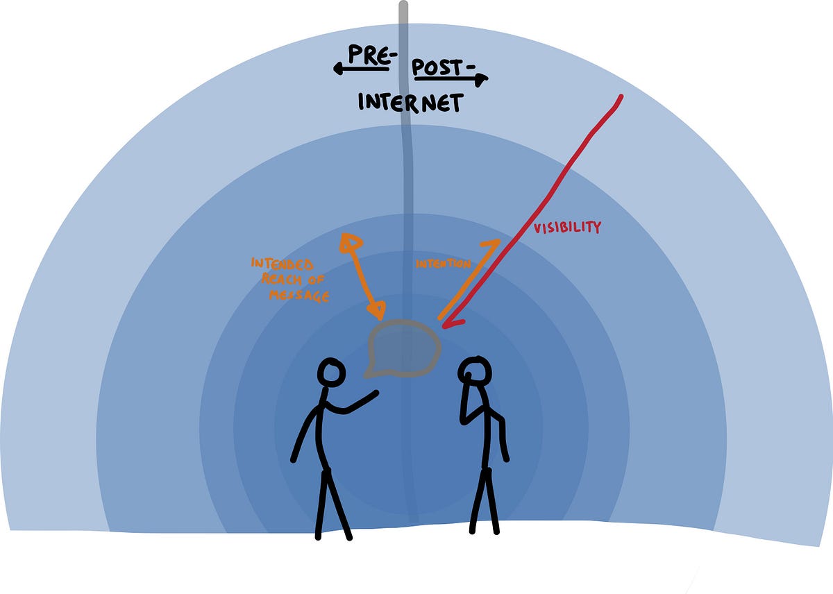 In the Age of the Web, What Does “Public” Mean? | by David O'Brien ...