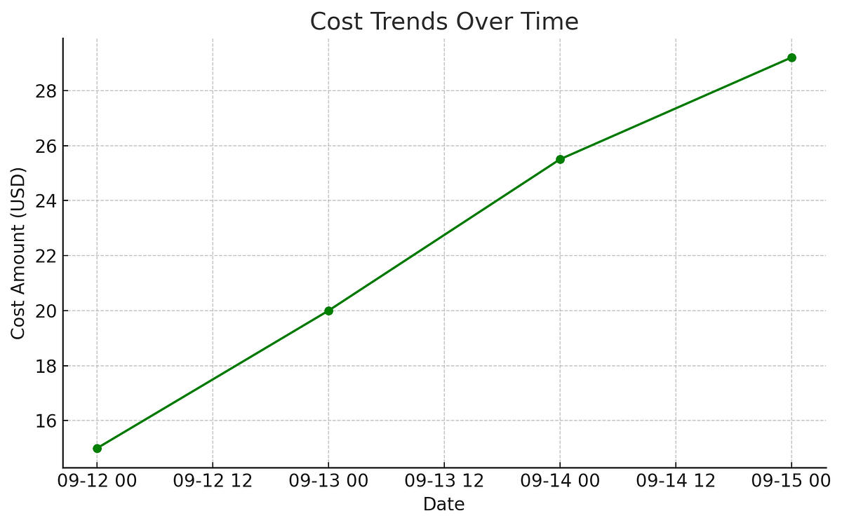 Optimizing Cloud Costs on Google Cloud: A Practical Guide to the FinOps ...