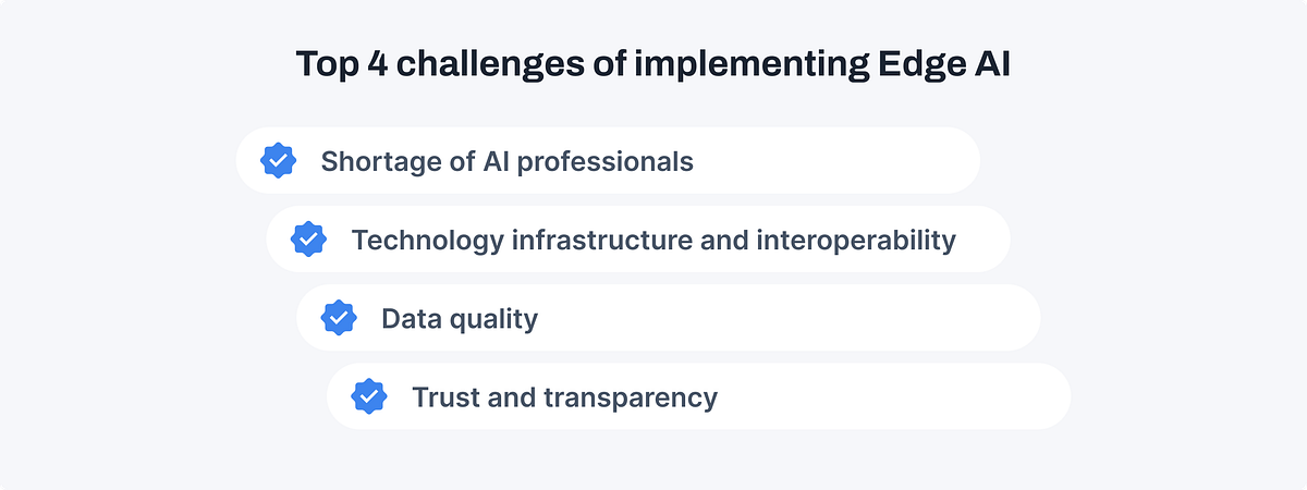 Edge AI and AIoT in the Manufacturing Industry: Overview | by KaaIoT Technologies, LLC | Apr ...