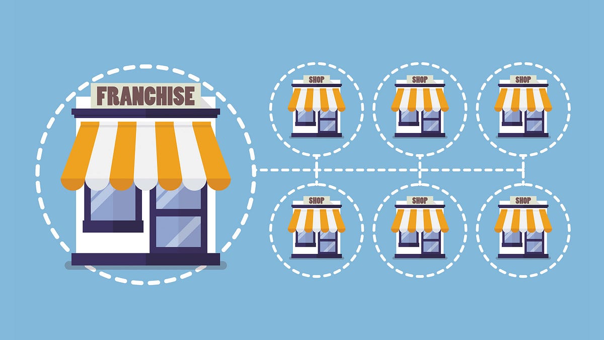 Franchise Owned Franchise Operated: A Comprehensive Overview | by ...