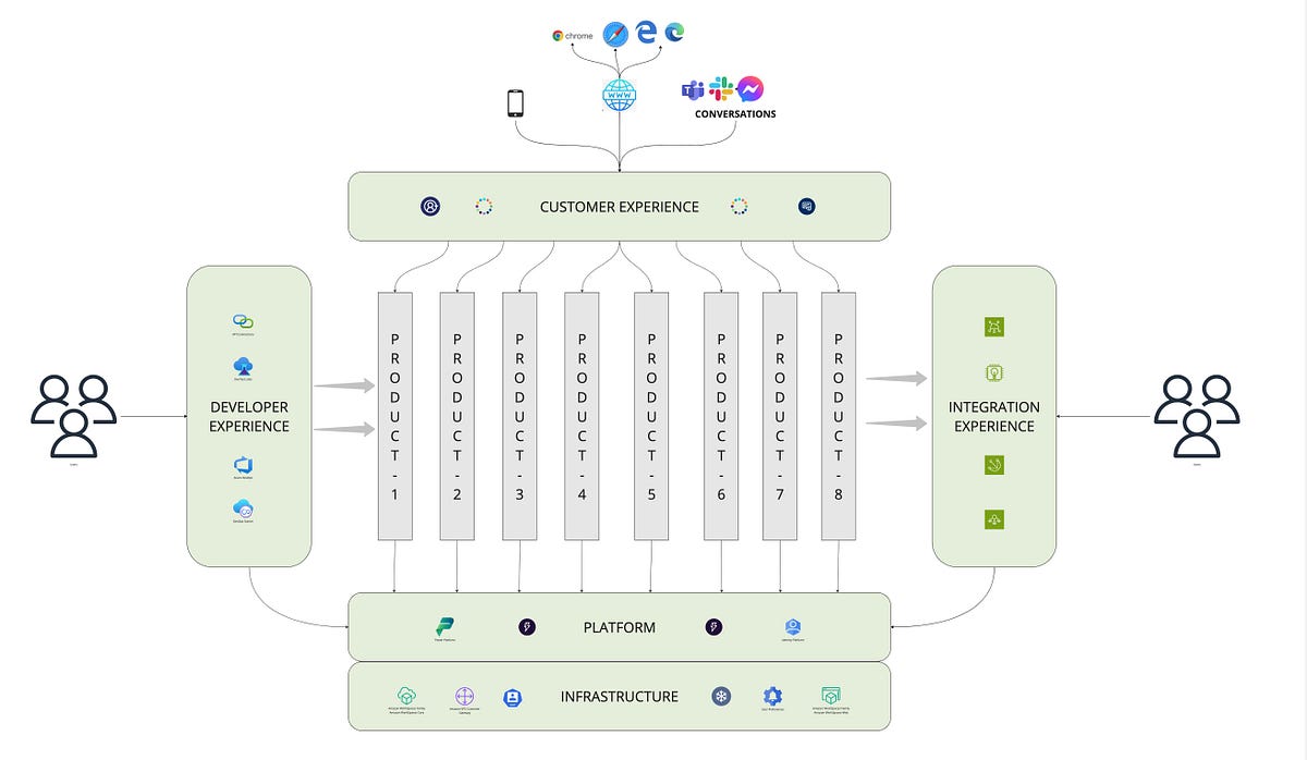 𝐄𝐬𝐬𝐞𝐧𝐭𝐢𝐚𝐥𝐬 𝐨𝐟 𝐏𝐥𝐚𝐭𝐟𝐨𝐫𝐦 𝐏𝐫𝐨𝐝𝐮𝐜𝐭 𝐌𝐚𝐧𝐚𝐠𝐞𝐦𝐞𝐧𝐭 | by K Praveen Kumar Reddy ...