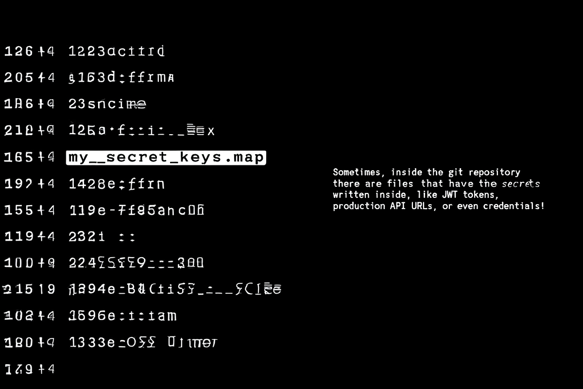 Hunting for Secrets in Source Maps (.map Files) | by Monika sharma ...