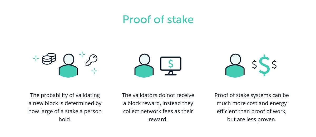 "Understanding Proof of Stake: The Innovative Consensus Mechanism Revolutionizing Blockchain ...
