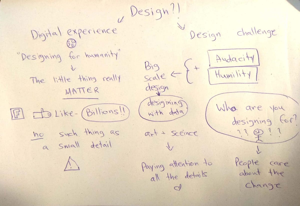 Visual Note-taking task:. Watching Ted Talk by Margaret Gould… | by ...