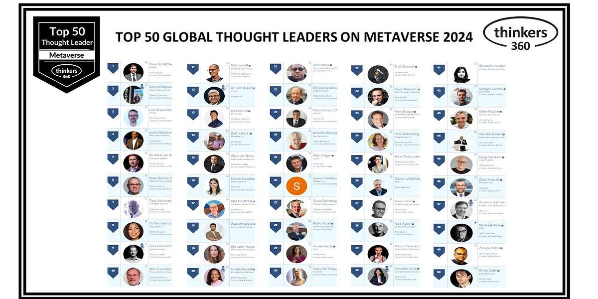 Vladimer Botsvadze Recognized as the №15 Global Thought Leader on Metaverse by Thinkers360 for ...