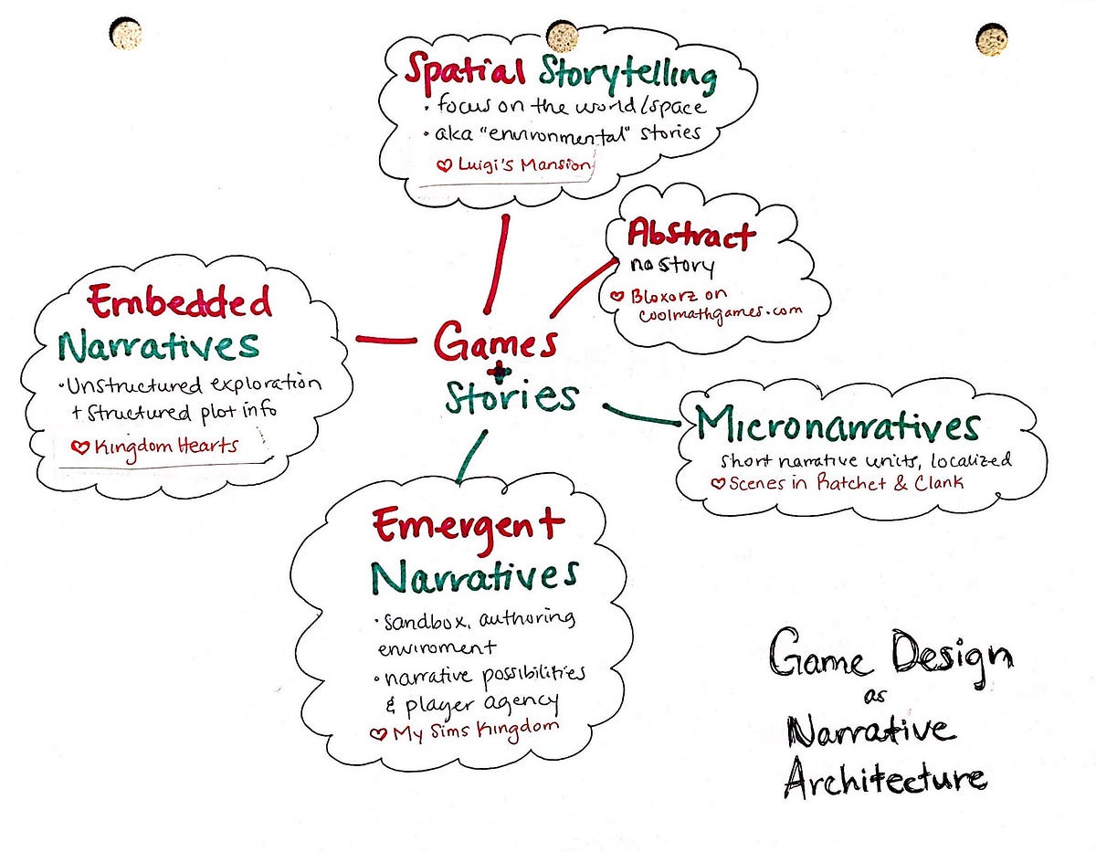 Narrative Architecture | by Nylah DePass | Game Design Fundamentals ...