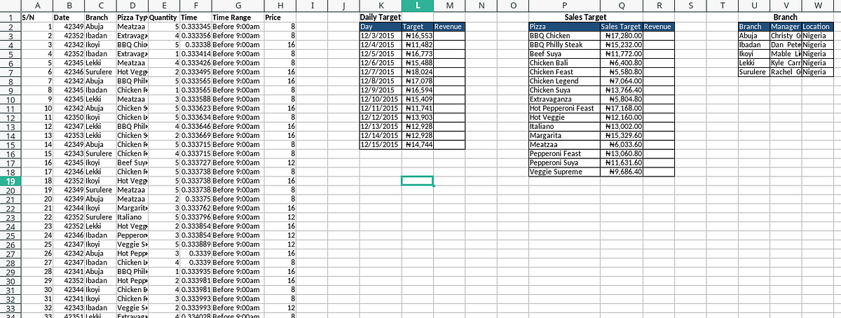 Pyspark Pipeline:Excel Worksheet to ML Modeling & Result Storage to ...