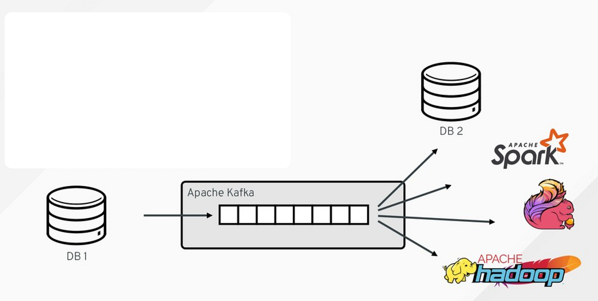 CDC Strategies for Real Time Data Lakes/Data Platform | by Sambhavgupta ...