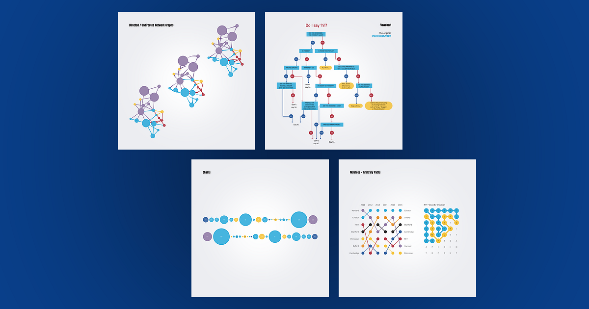 Creating unusual graphs in Tableau with the Graphviz flowchart ...