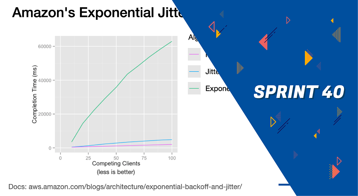 Replace dumb retry logic with a truncated exponential backoff algorithm ...