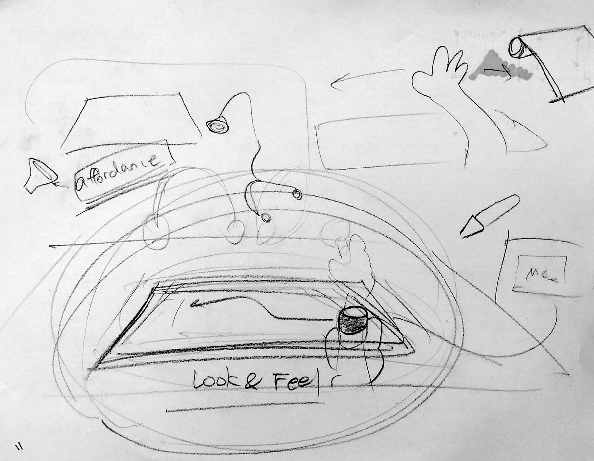 A2: Sketching Interactions in Environments | by Anna Gusman | Medium